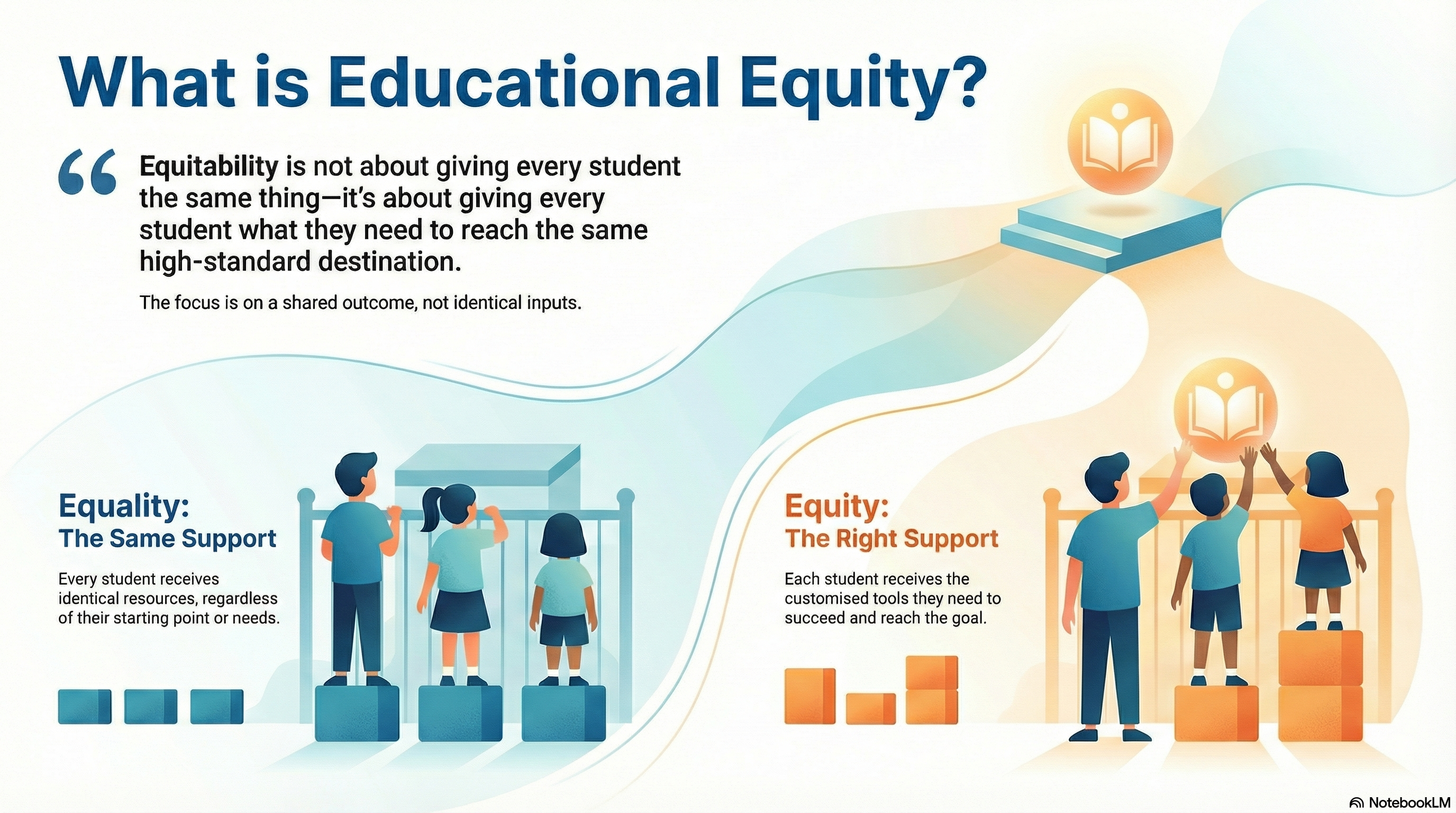 The Adaptive Responsive Teaching Compass: A Blueprint for Equitable ...