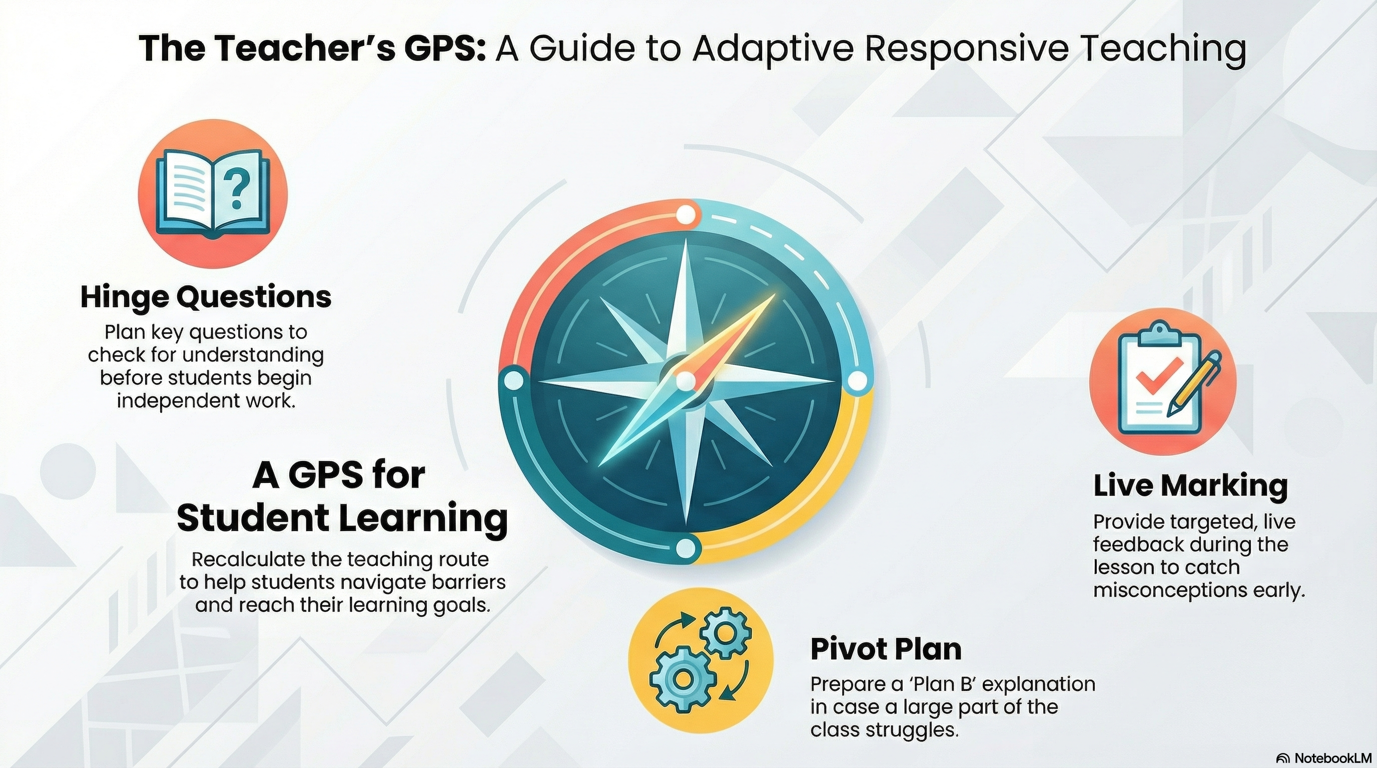 The Adaptive Responsive Teaching Compass: A Blueprint for Equitable ...